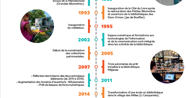 L'évolution historique - Mairie d'Aix-en-Provence